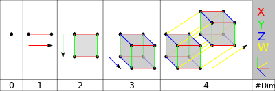 EDAD CELESTIAL : ESPACIO-TIEMPO: 1ª,2ª,3ª Y 4ª DIMENSIÓN - Parte I ...