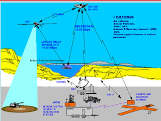 Airworthiness: UAV Certification - Issues and Global Scenario