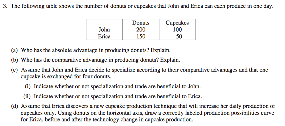 Econowaugh AP: Terms of Trade (Absolute & Comparative Advantage)