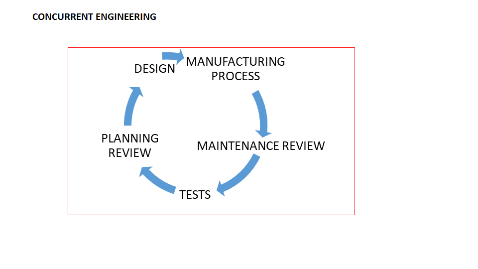 USO DE INGENIERÍA CONCURRENTE EN PROYECTOS DE INFRAESTRUCTURA / AN ...
