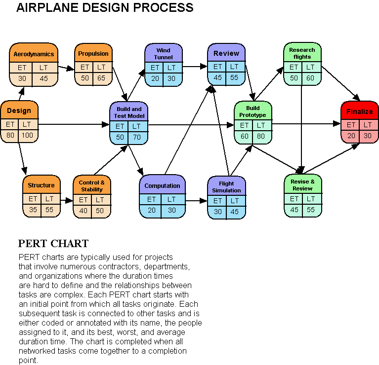 Staub's Math: February 2013