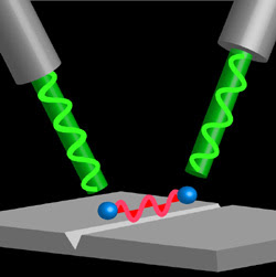 Getting Smarter and Smarter...: La plasmònica