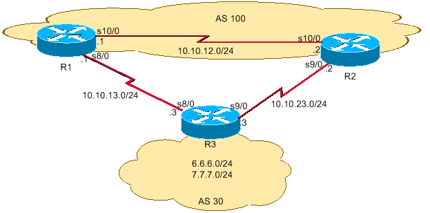 Kanghari: Mengenal Lebih Dekat BGP Routing