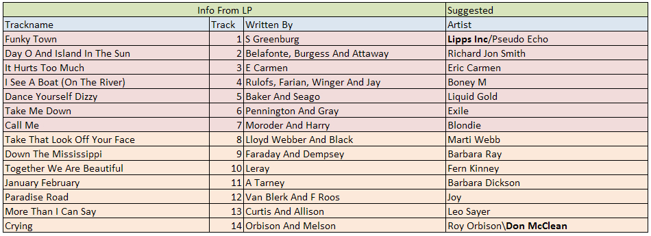 Springbok: Springbok Hit Parade Volume 31 To 60