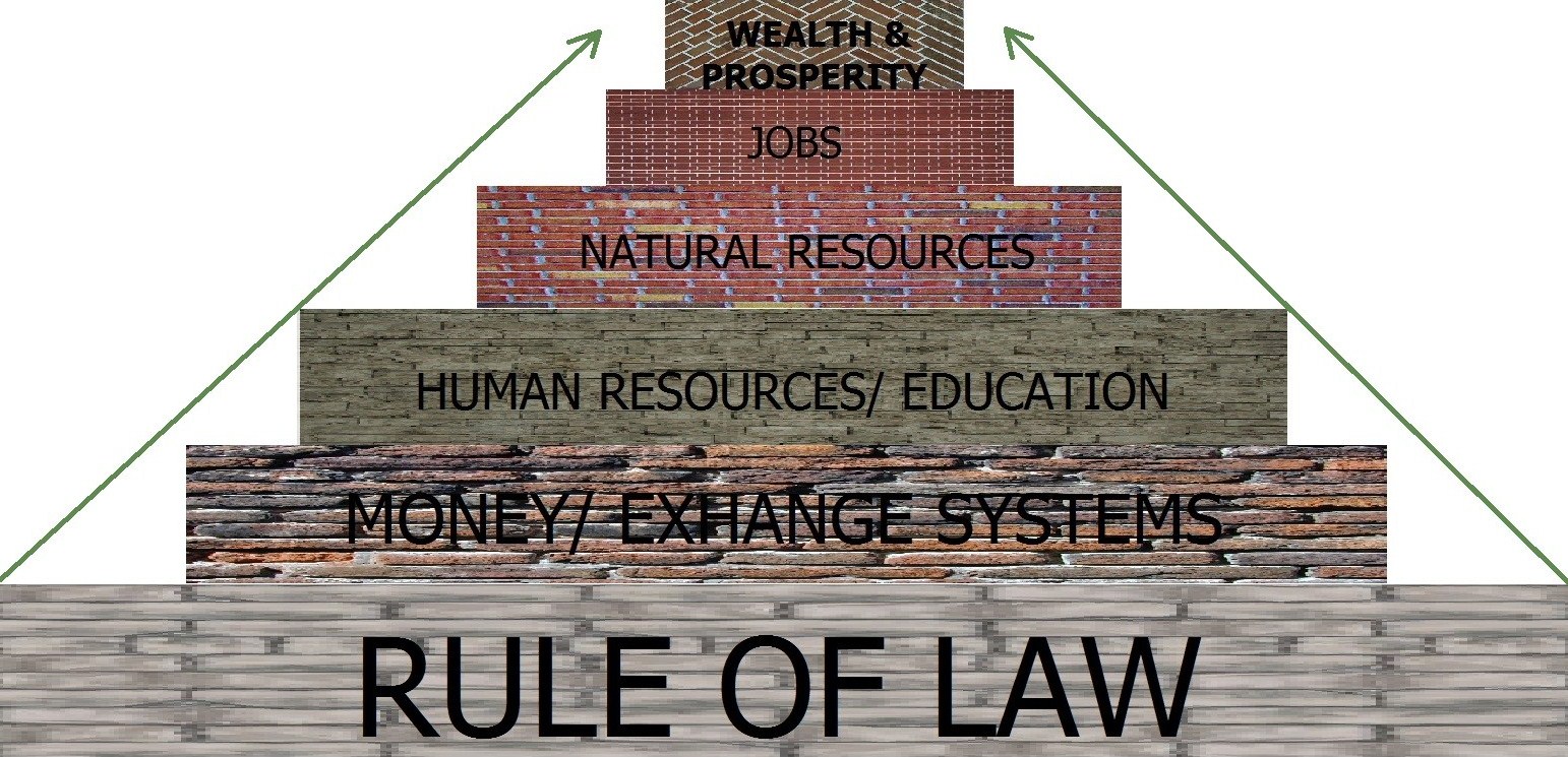 Federal Reserve System Pyramid