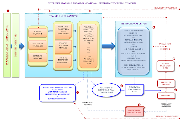 Enterprise Learning: Developing a Learning Culture - A Learning ...