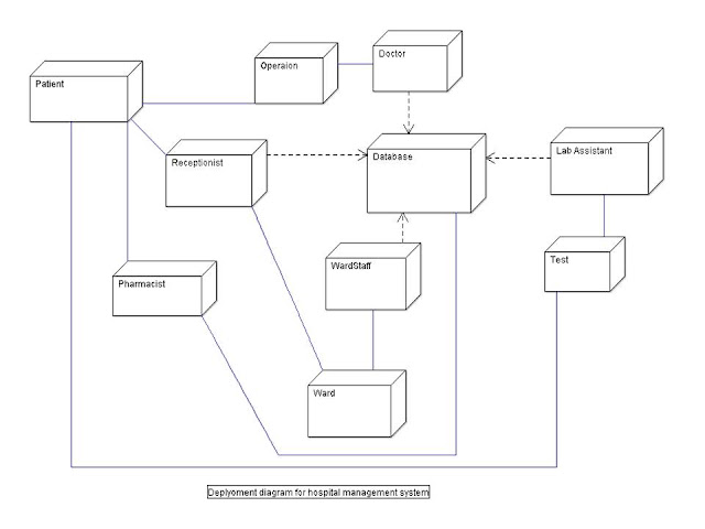 Hospital Management System UML Diagrams