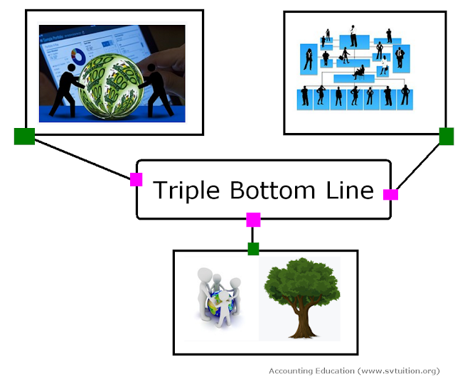 What is Triple Bottom Line? | Accounting Education