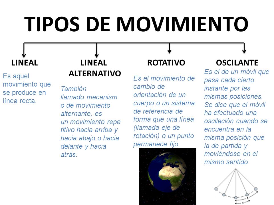 Blog Tecnología fácil.: TIN 1º BCH - TEMA 10.- Mecanismos transformadores del movimiento
