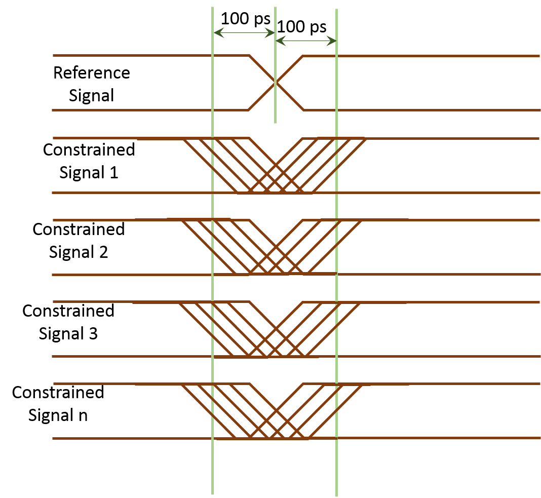 Quiz Modeling Skew Requirements With Data To Data Setup And Hold Checks