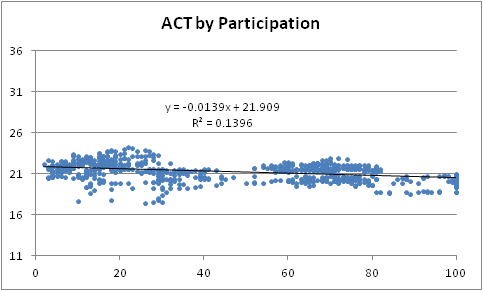 The Unsilenced Science: The SAT-ACT Score Map
