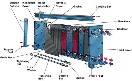 oil and gas: HEAT EXCHANGER