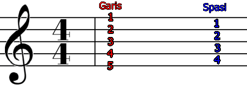 Belajar Not Balok - Cikipod