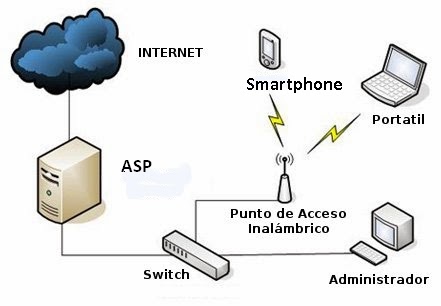 Curso de Informática: Dispositivos periféricos de conectividad