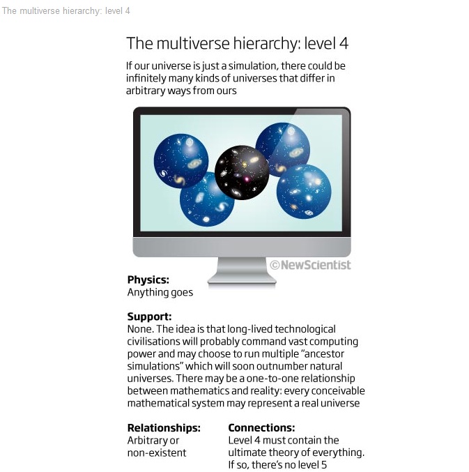 Ultimate guide to the multiverse