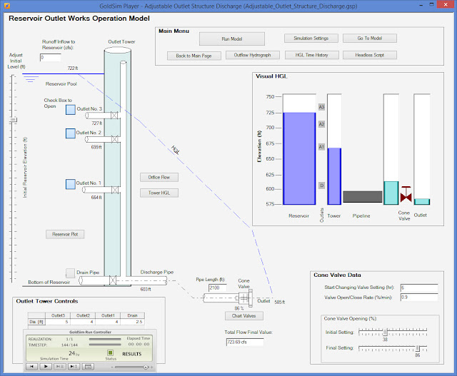GoldSim Blog: Examples of Dashboards