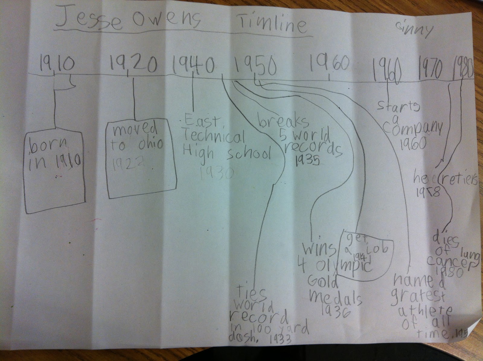 Mrs. Hannah's First Grade Class: Jesse Owens Timeline