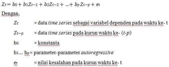 BELAJAR ARIMA SECARA OTODIDAK: ARIMA