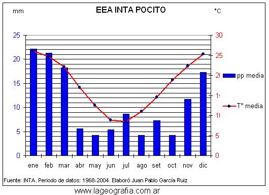 LA GEOGRAFIA: Características del clima en el Valle del Tulúm, San Juan ...
