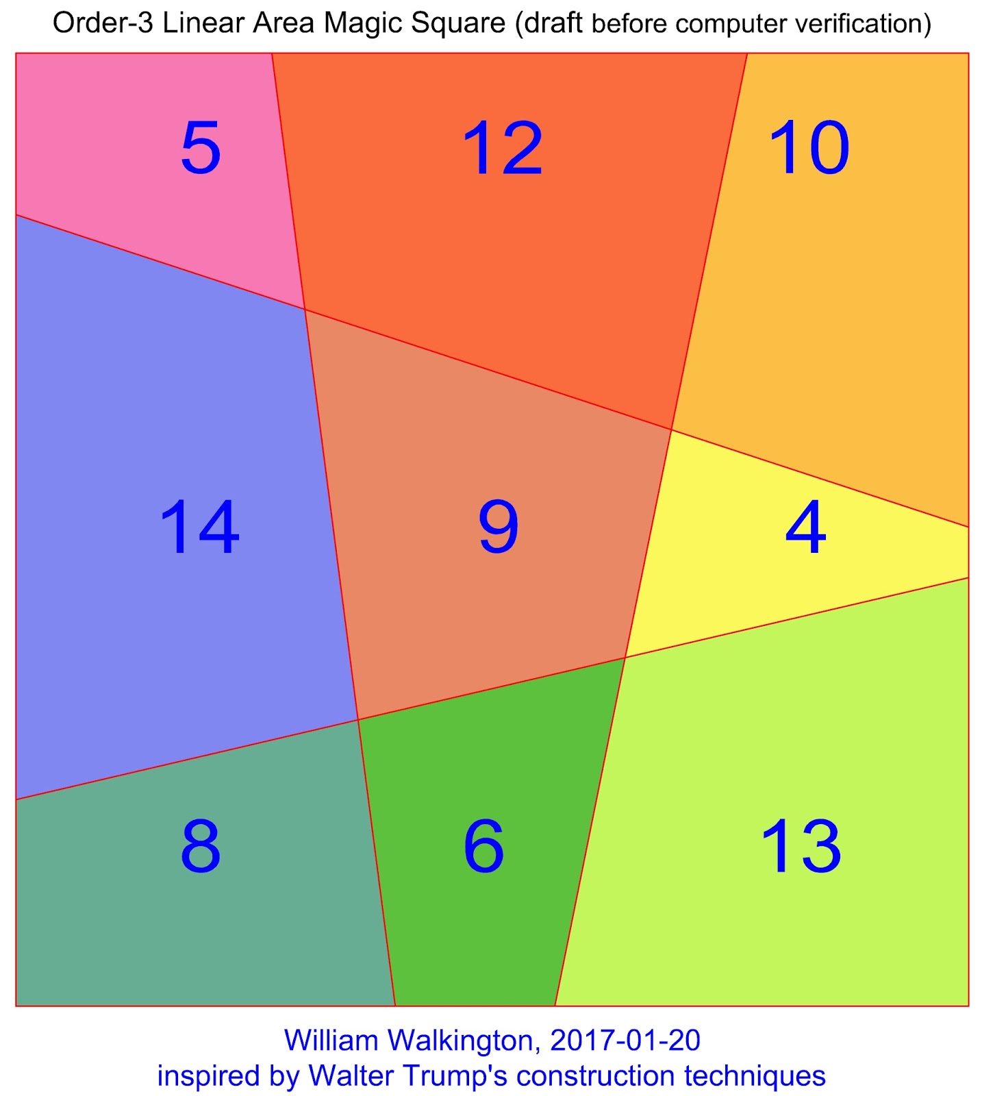 Magic Squares, Spheres and Tori: Area Magic Squares and Tori of Order-3