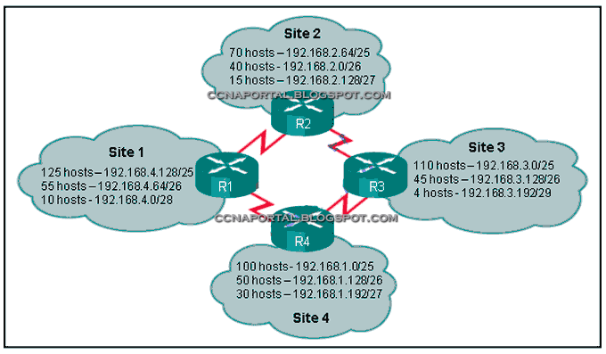Ccna Tutorials Answers Of Ccna 1 V5 0 Final Exam