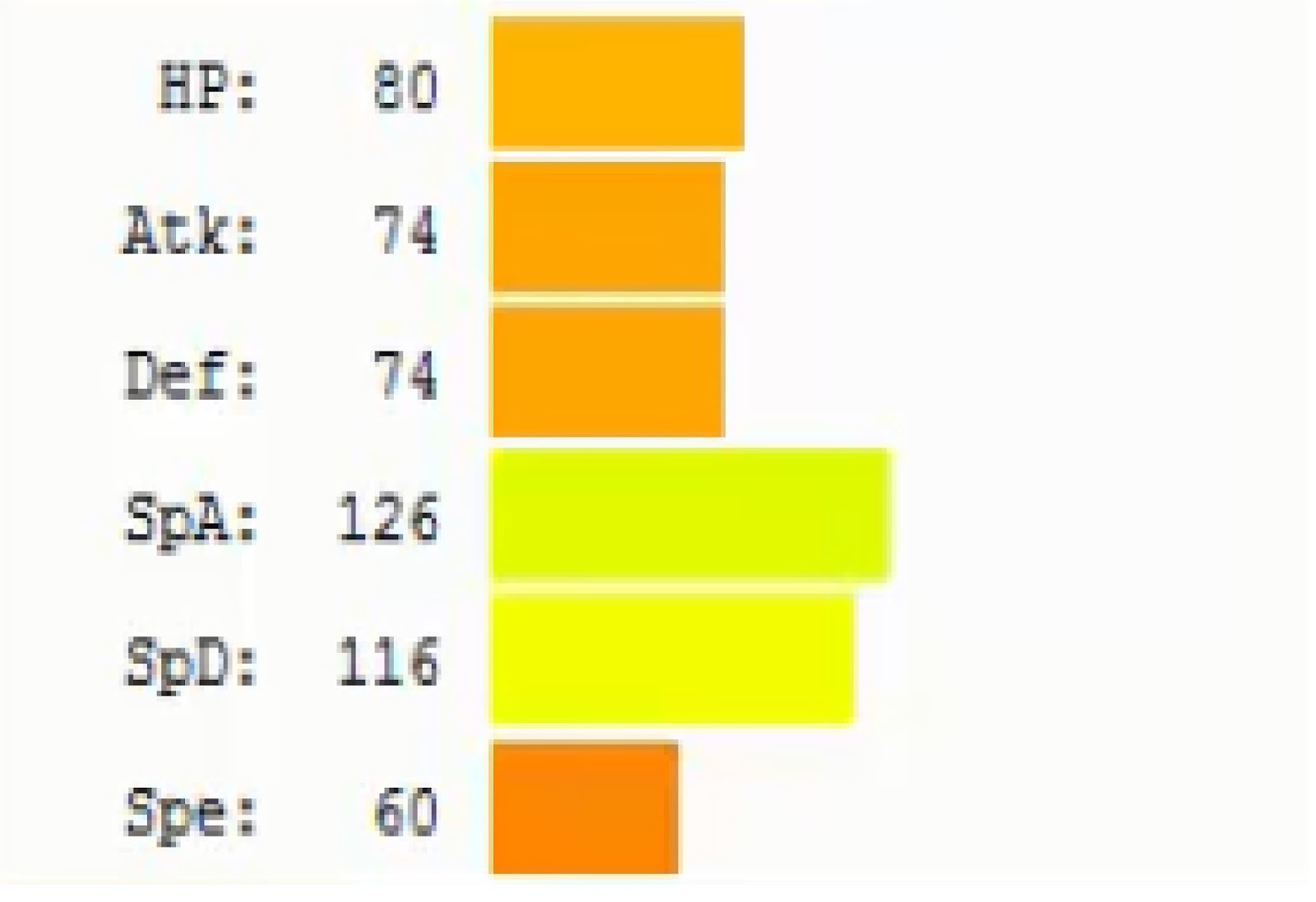 Suara Langit...: THE BEST POKEMON SUN AND MOON STARTER - ALOLA REGION