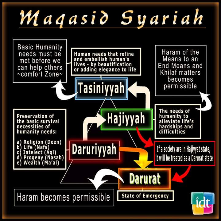 Interactive Dakwah Training Centre: Peribahasa Cina - Right tool right job Interactive Dakwah Training Centre: Peribahasa Cina - Right tool right job