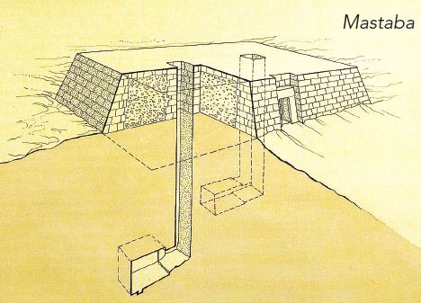 EGYPT: THE MUMMIFICATION PROCESS
