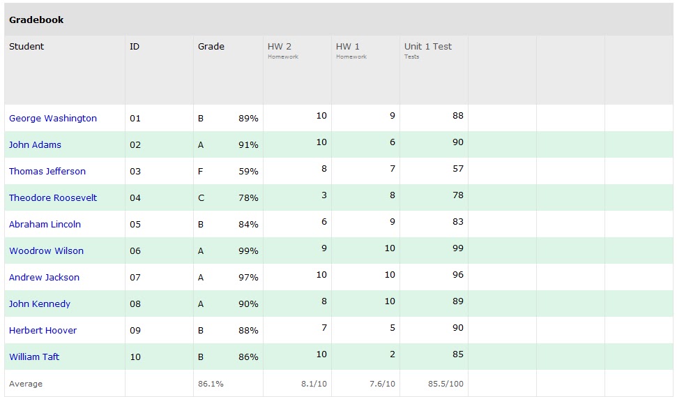 A Relocated Buckeye's Adventures in Education: Engrade