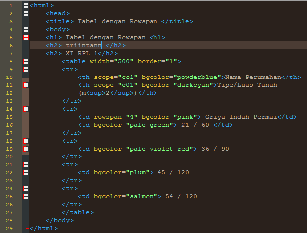 kodingan tabel dan tabel spanning di html