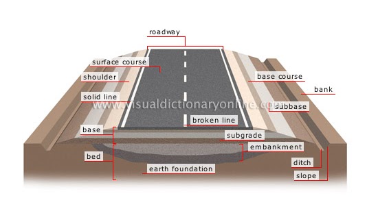 Pavement Design: An Introduction