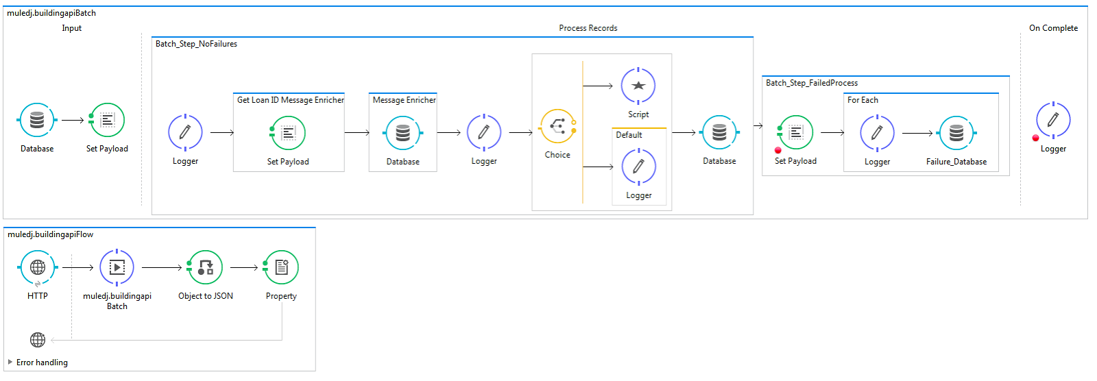 Mule ESB Tutorials: Batch Processing in Mulesoft | ETL