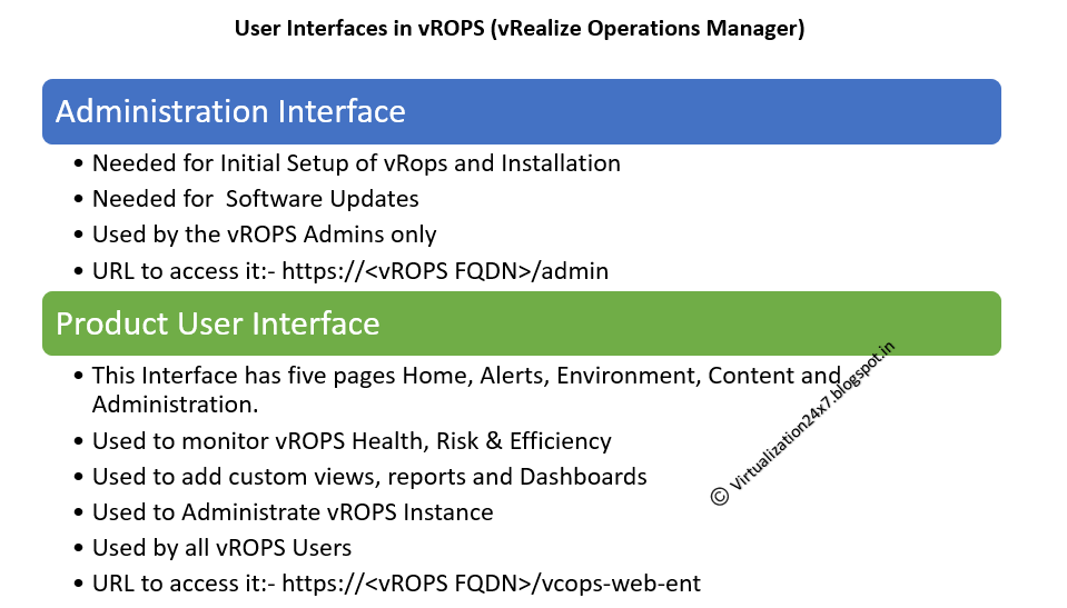 Virtualization The Future: User Interfaces in vROPS (vRealize ...