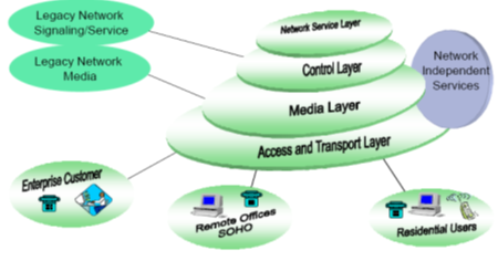 NGN(Next Generation Network) | Awirut Armeen