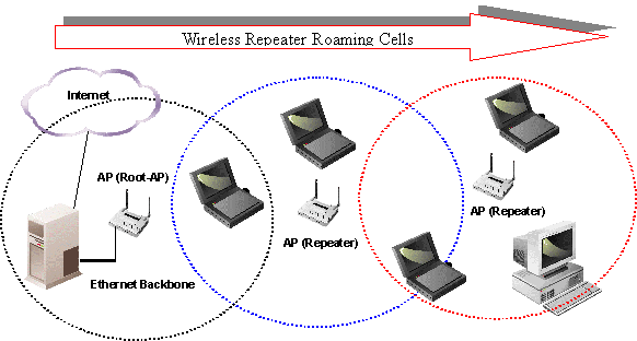 Informática Educativa Carlosfmur@gmail.com: Topología de redes informáticas