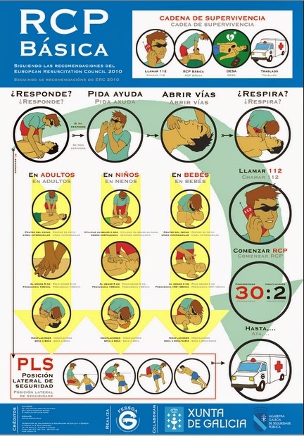 Cuidados y Tecnicas de Enfermería: CPR