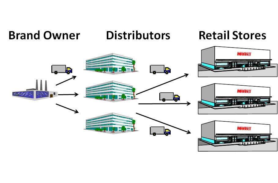 Jasa Penulisan Proposal Rencana Bisnis Untuk Investor : Saluran ...