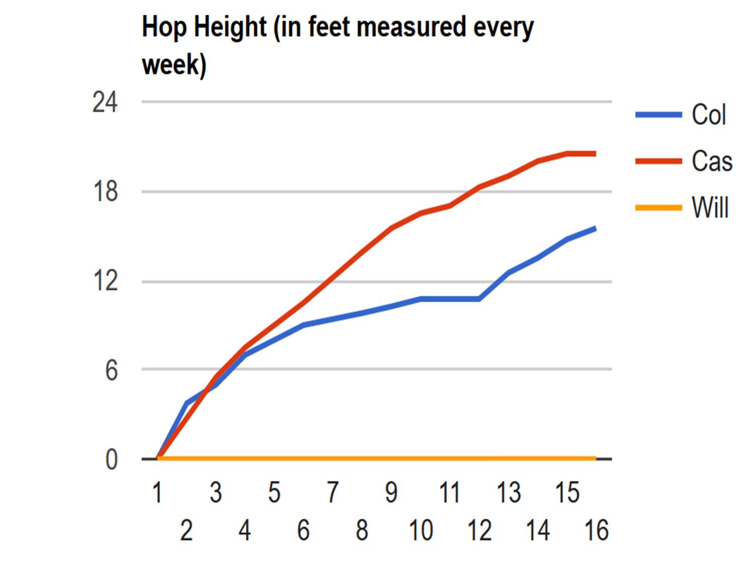 Hopstarter: Nightcrawler II. This time it's personal.