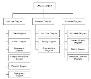 Smart Office: Definisi, Tujuan dan Jenis-jenis diagram dalam UML ...