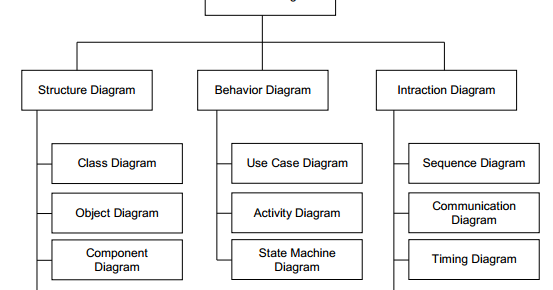 Smart Office: Definisi, Tujuan dan Jenis-jenis diagram dalam UML ...