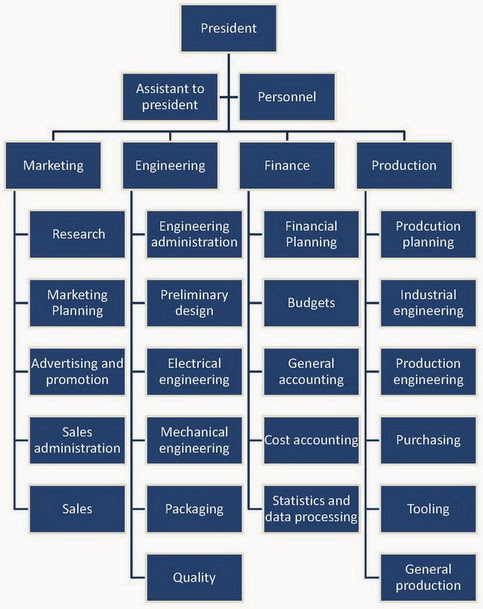 Functional structure - happyQas