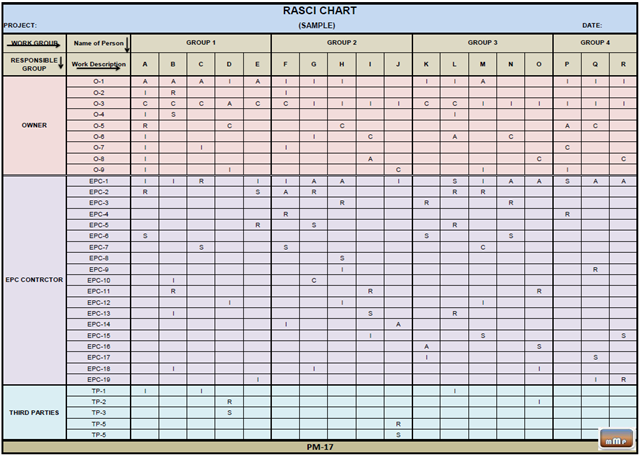 Managing Major Projects: RASCI MATRIX