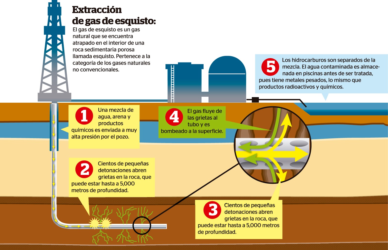 ANÁLISIS CICLO DE VIDA DEL GAS NATURAL (DIANA MELO)