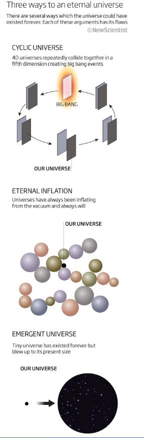 Cyclic Universes? | Just Because I'm Bored