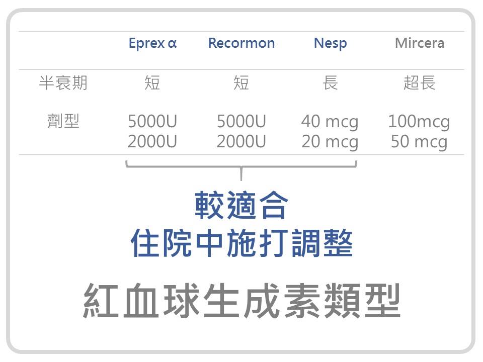 葉時孟醫師 - 高雄五甲、前鎮區佑鎮診所(雙RO洗腎中心): 透析住院病人應注意續打紅血球生成素 ( EPO )