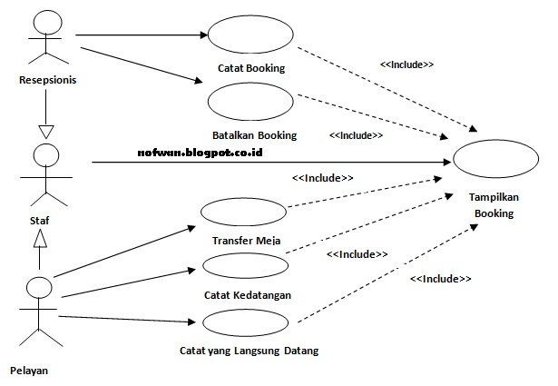 Use Case Diagram Sea Level Fish Level Dan Kite Level - vrogue.co