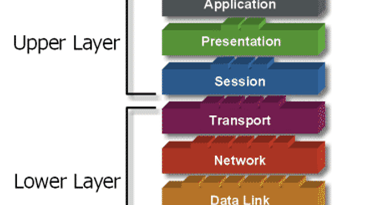 7 Fungsi Osi Layer Beserta Protokolnya