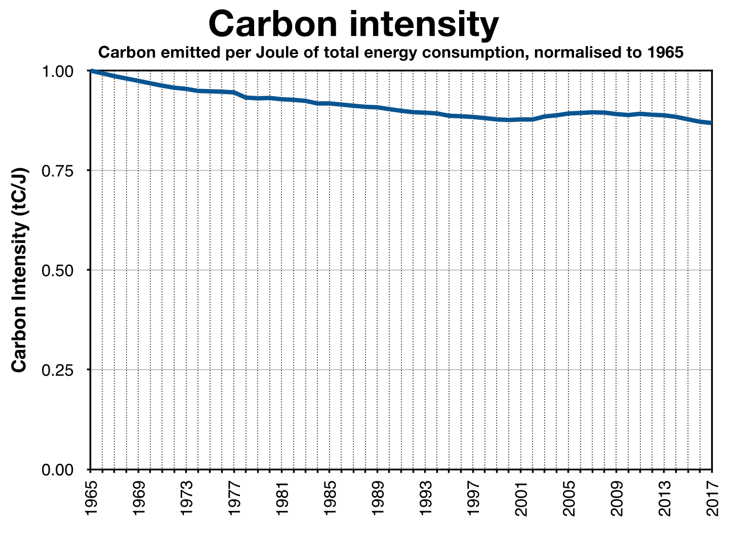 Our Energy Challenge in 6 Eye-Popping Charts - resilience