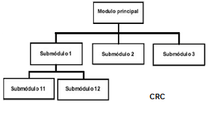 Fundamentos de programación: Programación Modular