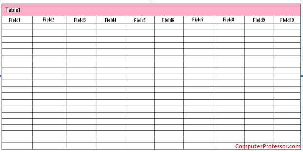 Explain the Steps to Create Tables in MS Access? | Computers Professor